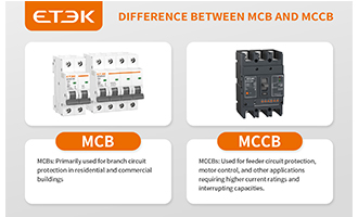 Diferencia entre MCB y MCCB en sistemas eléctricos - China ETEK eléctrico