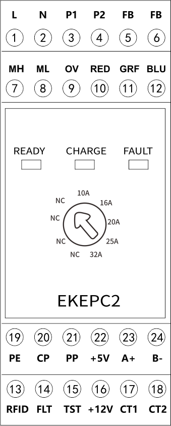 ETEC EKEPC2 EV Charge Controller Unidad de control para uso en puntos ...