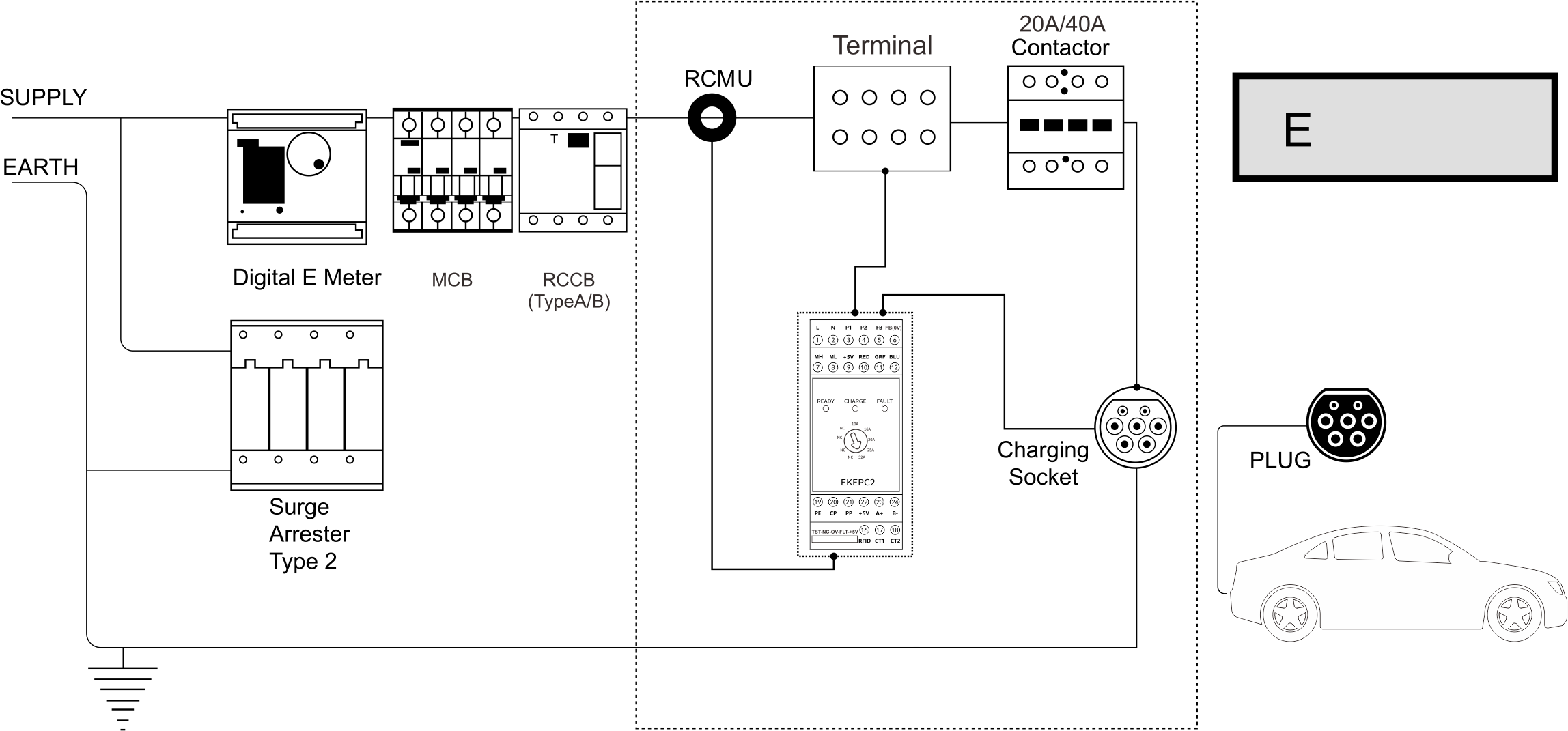 ETEC EKEPC2 EV Charge Controller Unidad de control para uso en puntos ...